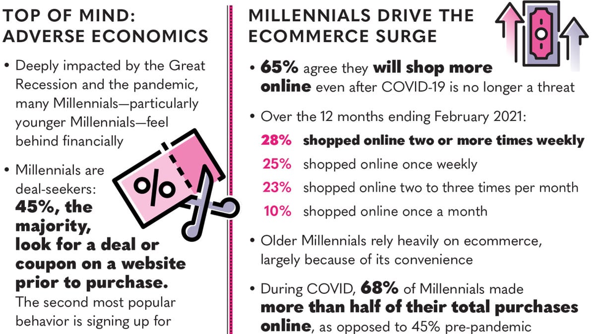 Infographic | Millennials Now: Understanding the Largest Generation