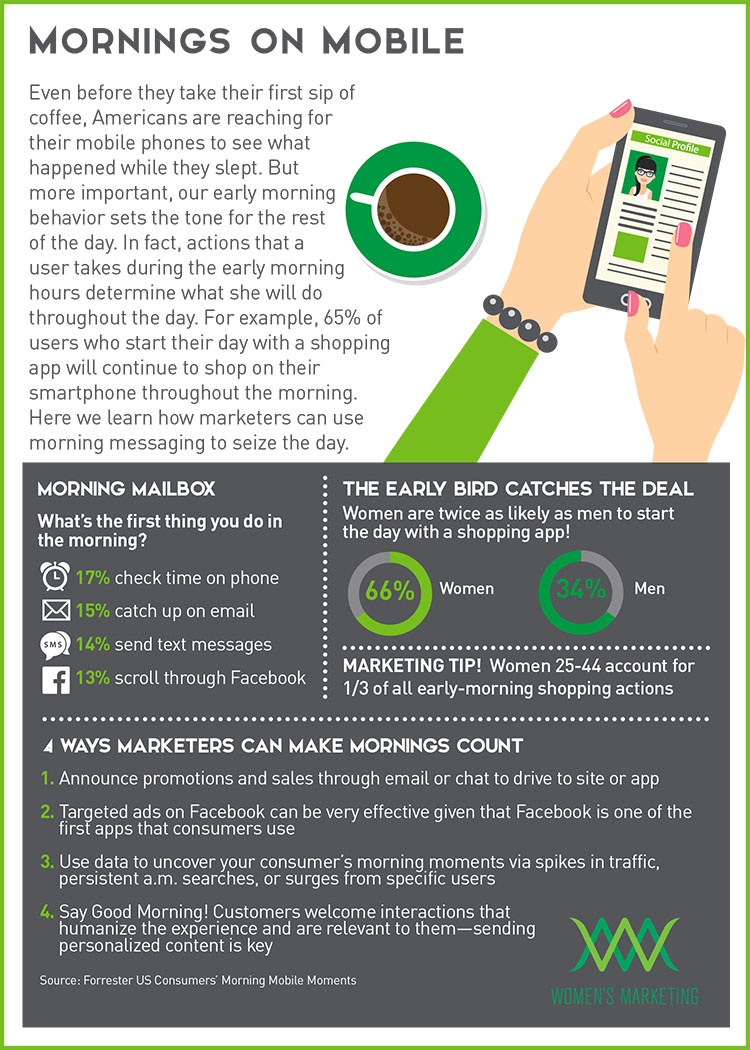 Infographic: Mornings on Mobile | WMI