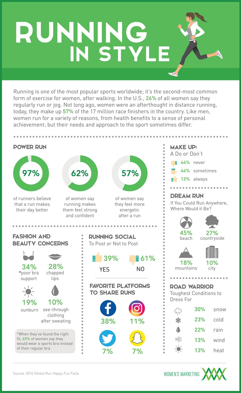 Infographic: Running in Style | WMI