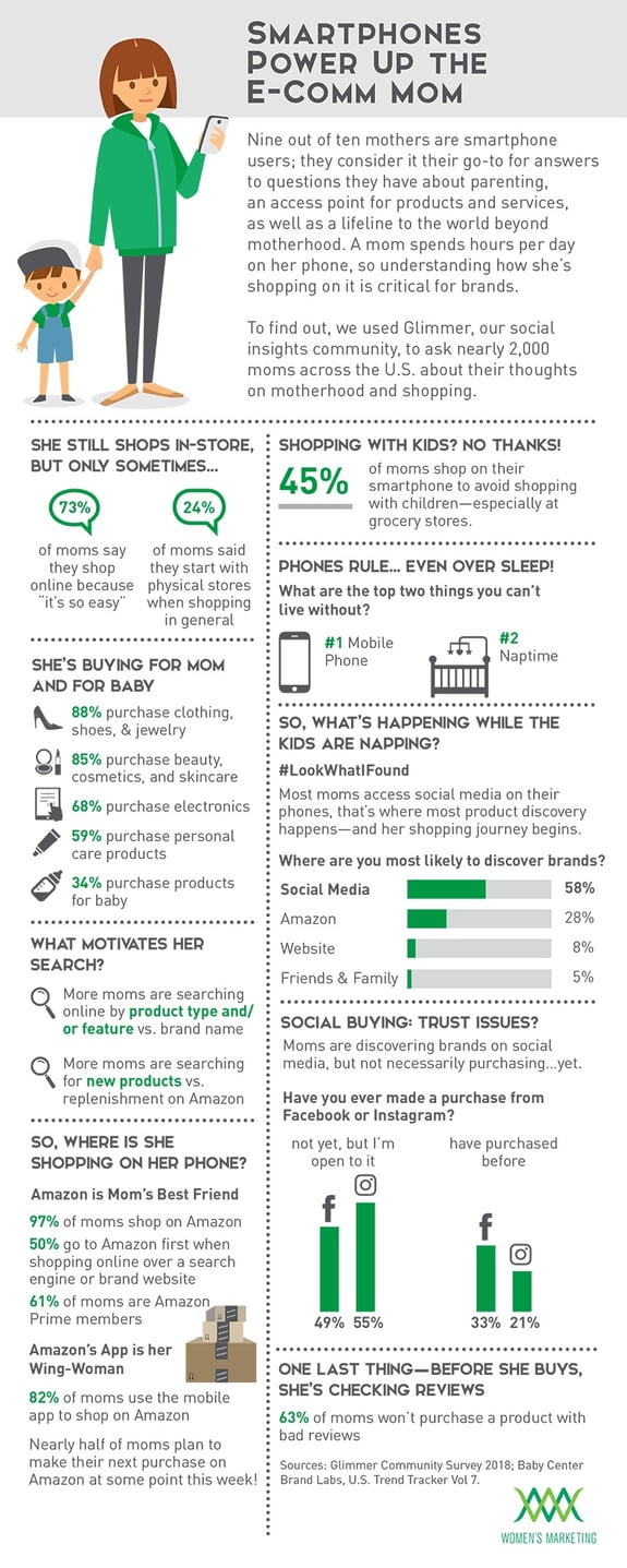 Infographic: Smartphones Power Up the E-Comm Mom