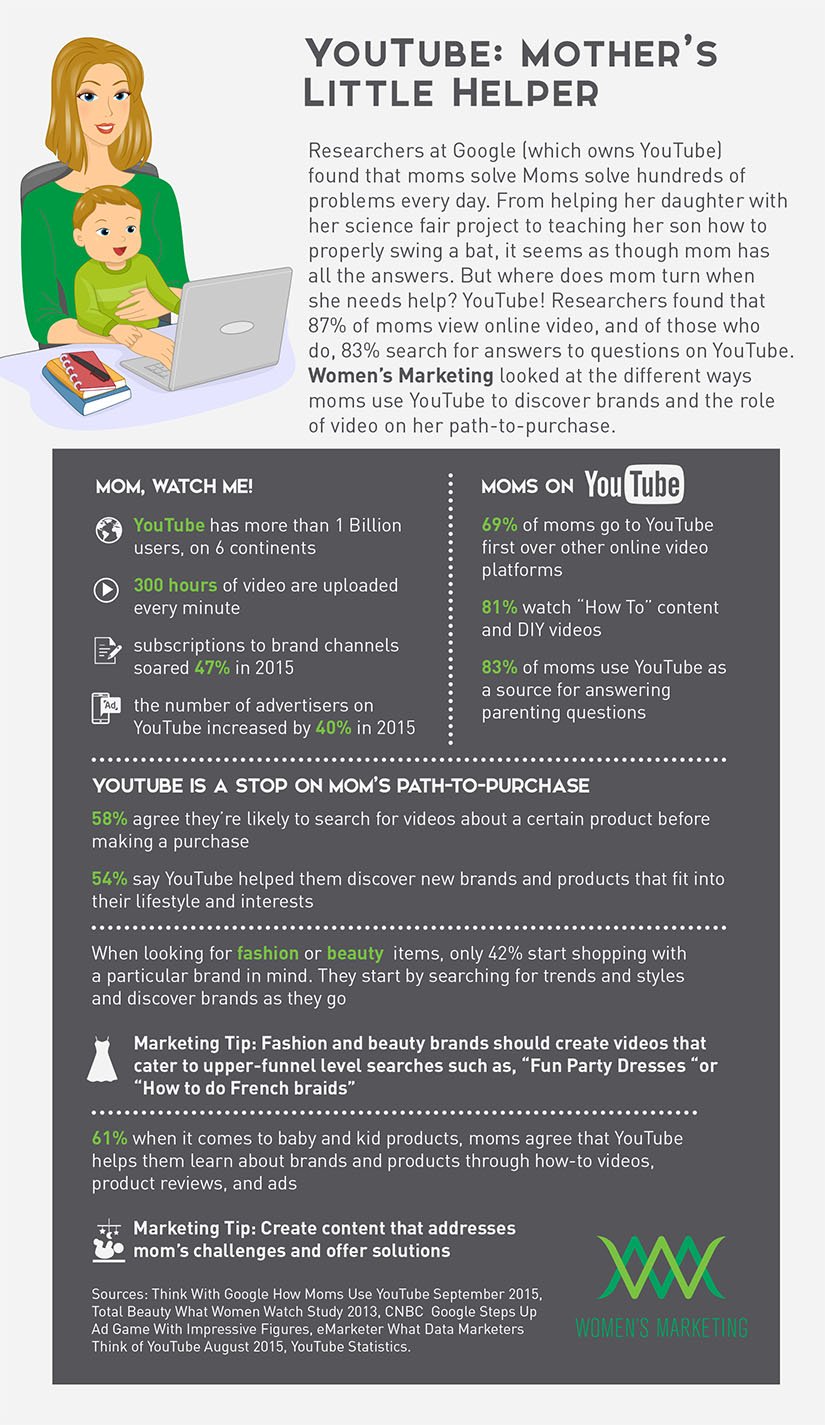 How Moms Use YouTube to Search for Answers | WMI